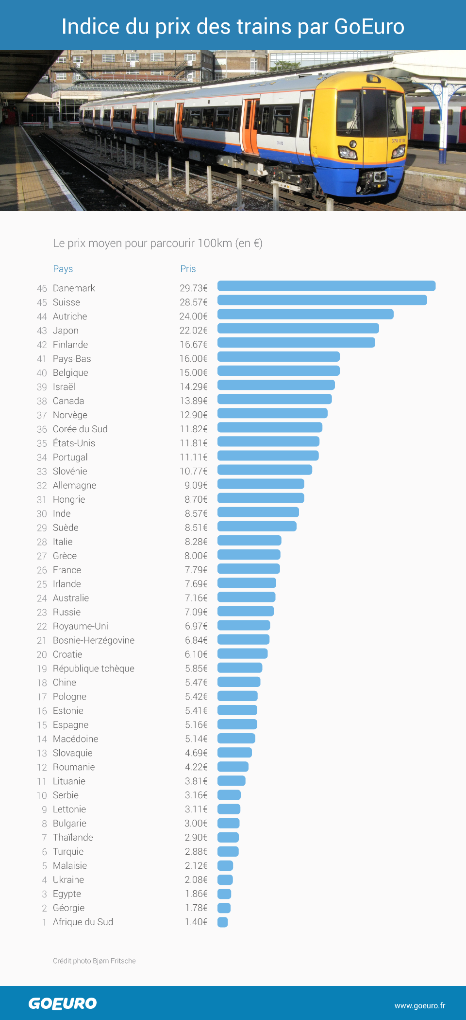 Comprendre les tarifs du train… | Sylvain, cheminot